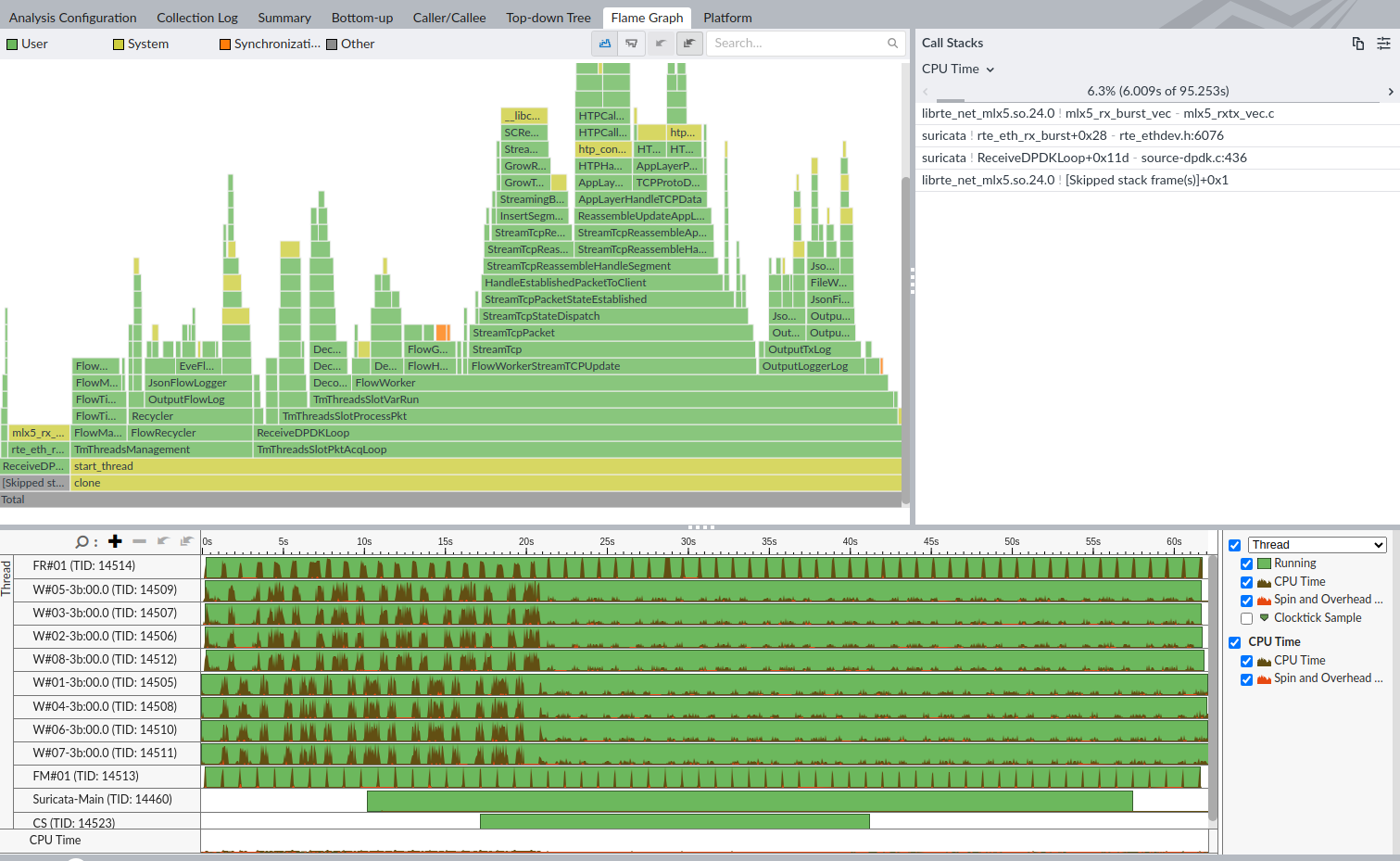 Optimization #6747: dpdk: synchronized CPU stalls on Suricata workers - Suricata - Open ...